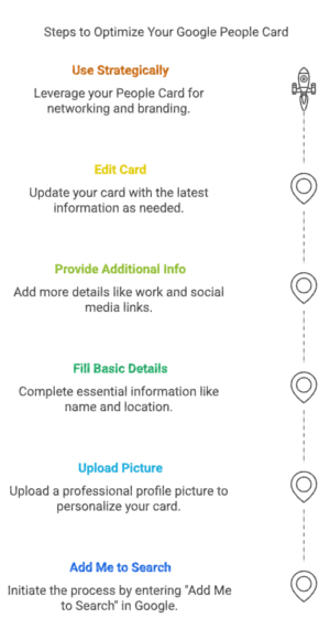 Google People Card: Add, Edit, Create - AppVector ASO Blog